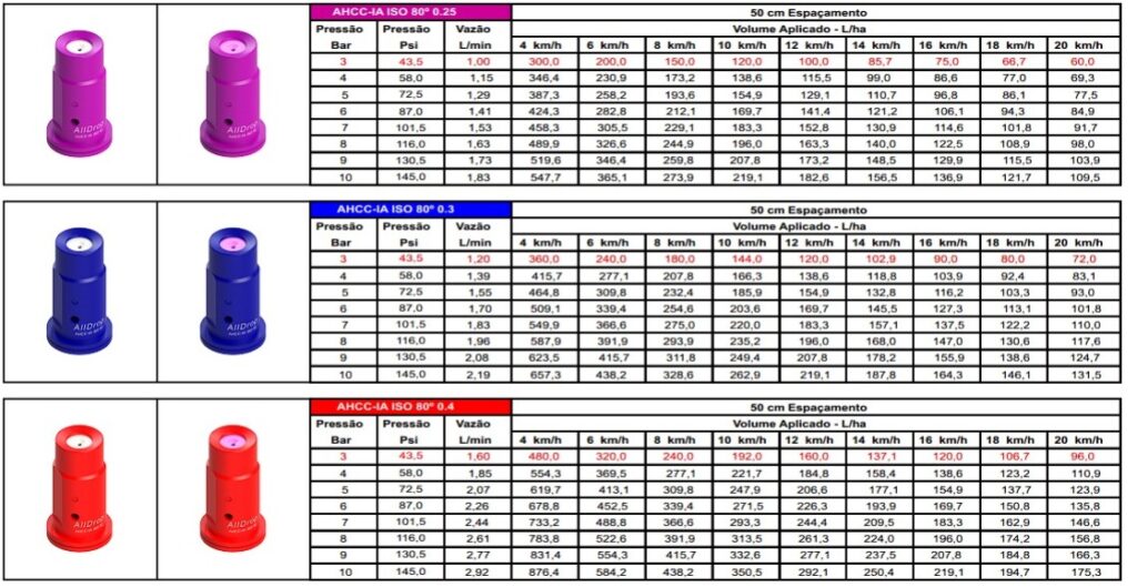 Bico Cone Cheio com Indução de Ar 80º Delrin Tecnofiltros Alldrop